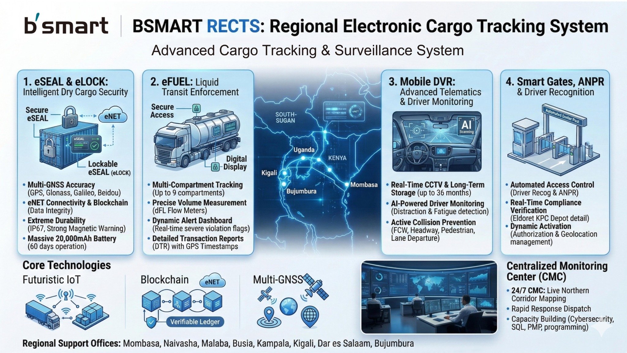 BSMART | AI & Digital Infrastructure Solutions
